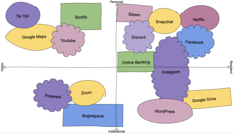 Week 3: Visitor and Resident Map – EDCI 338: Ming Dach